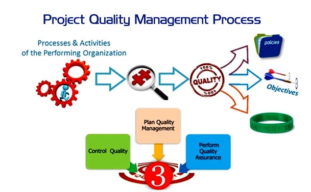 Project Management Reporting Template & Documentaion