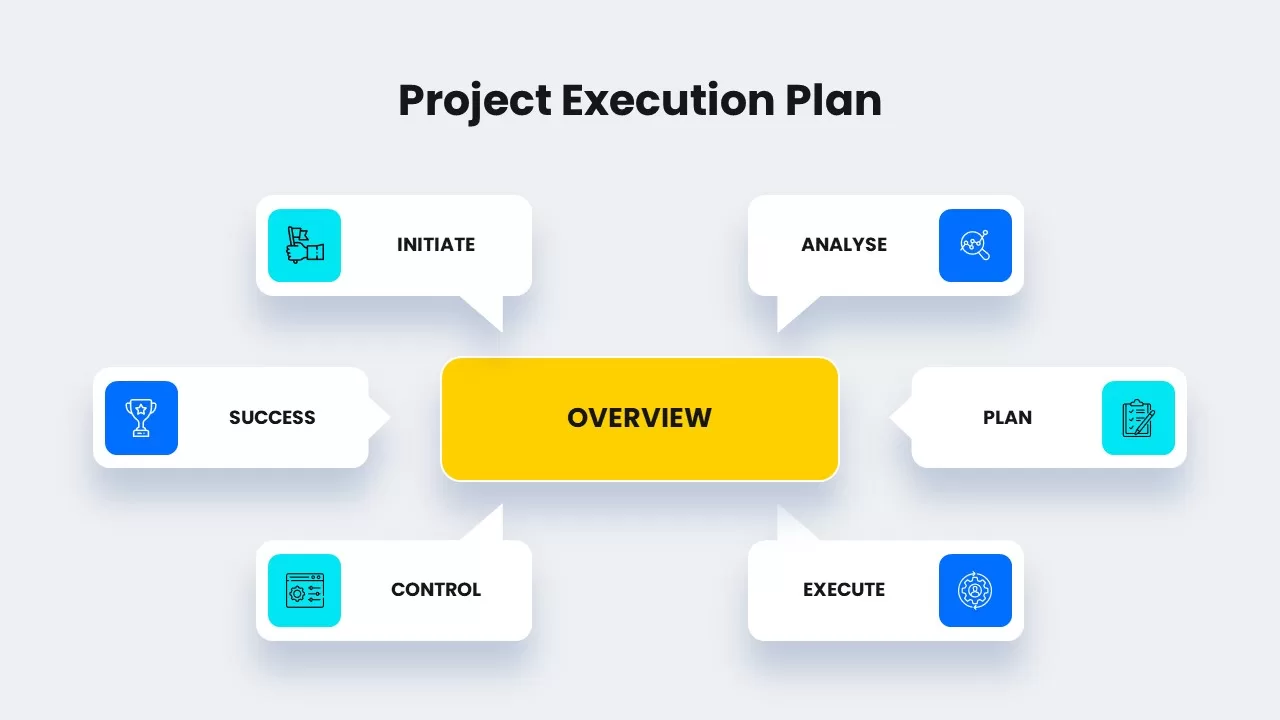 Project Management Documentation bundle
